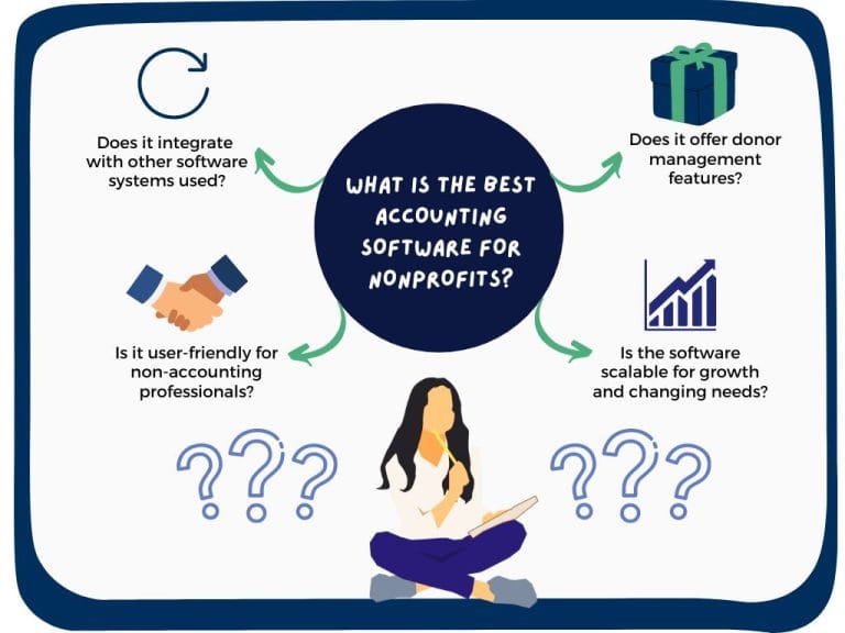 A Guide to the Best Accounting Software for Nonprofits