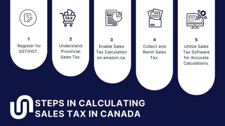 How Is Tax Calculated on Amazon: US-Canada Guide for Sellers - Unloop